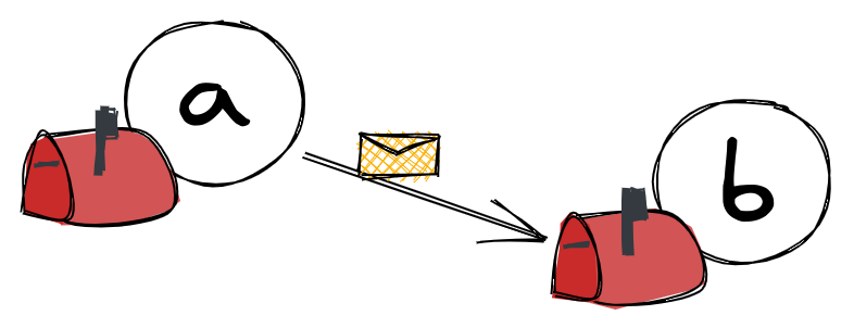 Parallelism in Ruby with Ractors - lbarasti's blog